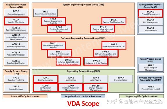 ASPICE|标准解读——概述 - 知乎
