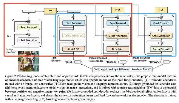 浅析多模态大模型的前世今生 - 知乎