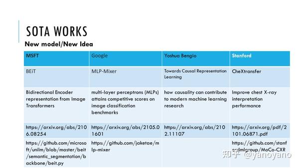 最近一年的SOTA模型跟踪 - 知乎