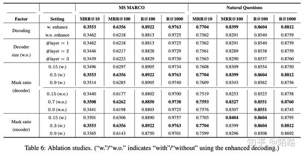 RetroMAE: Pre-Training Retrieval-oriented Language Models Via Masked Auto-Encoder阅读笔记 - 知乎