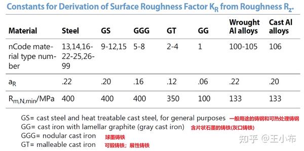 nCode材料设置1--表面处理 - 知乎