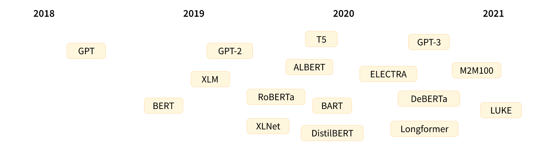 Transformer 模型详解及代码实现 - 知乎