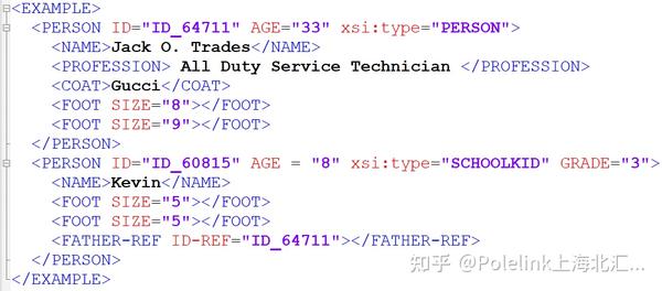 基于ODX诊断测试开发(2): ODX数据库解析 - 知乎