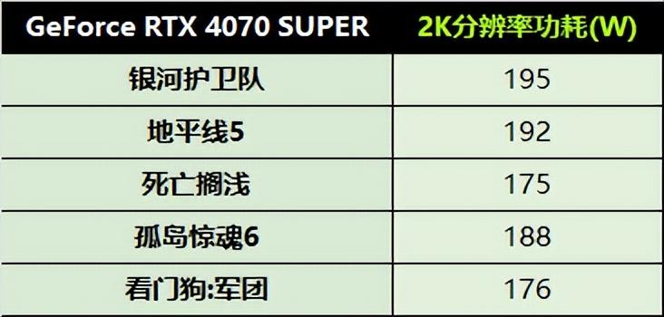 GeForce RTX 4070 SUPER首发评测：AI的超级进阶，性价比再提升 - 知乎