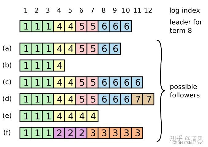 TinyKv Project2 PartA RaftKV - 知乎