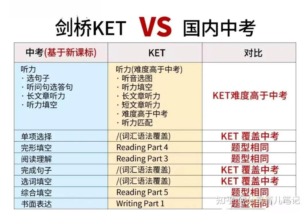 原版教材《Power up》解析 - 知乎