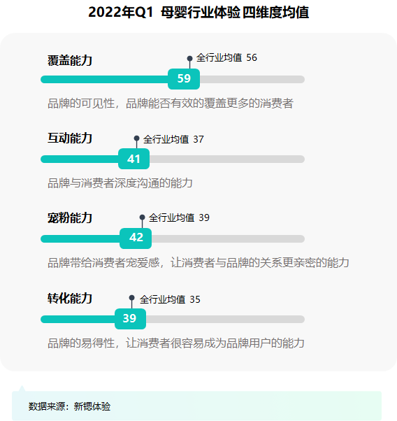 《2022Q1母婴行业品牌体验报告》出炉，带你解读“新体验，新增长” - 知乎