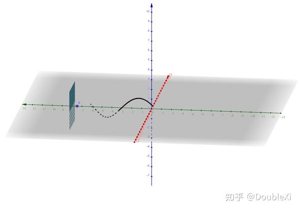 GeoGebra水平和竖直弹簧振子简谐运动动态模拟 - 知乎