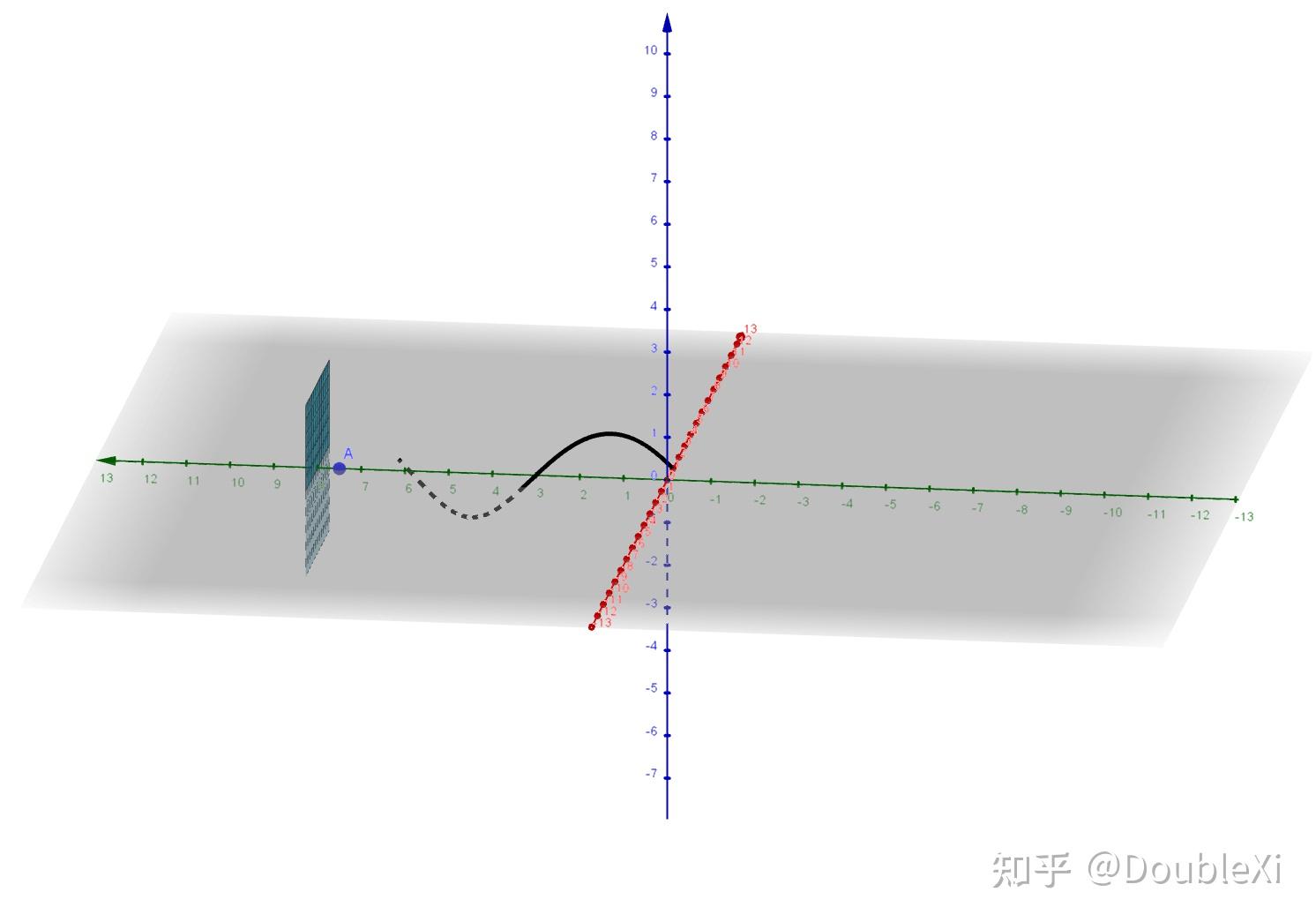 GeoGebra水平和竖直弹簧振子简谐运动动态模拟 - 知乎