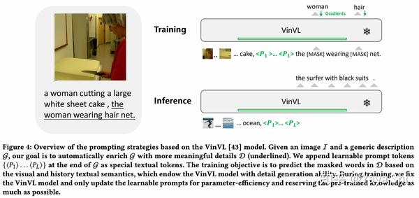 Parameter-Efficient Transfer Learning for Vision-and-Language Tasks - 知乎