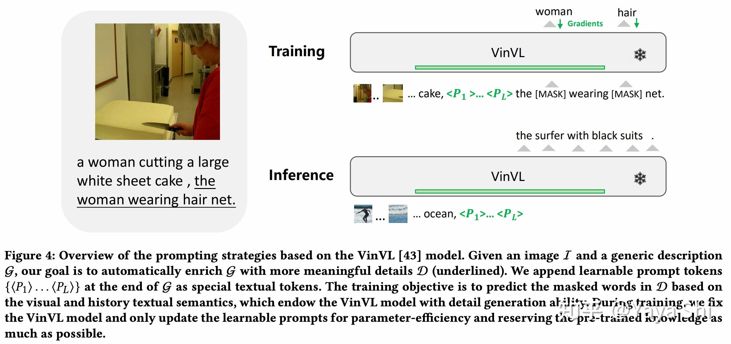 Parameter-Efficient Transfer Learning for Vision-and-Language Tasks - 知乎 Parameter-Efficient Transfer Learning for Vision-and-Language Tasks - 知乎