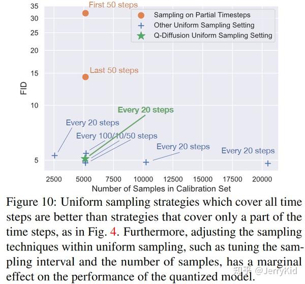 论文阅读【Q-Diffusion】- Q-Diffusion: Quantizing Diffusion Models - 知乎
