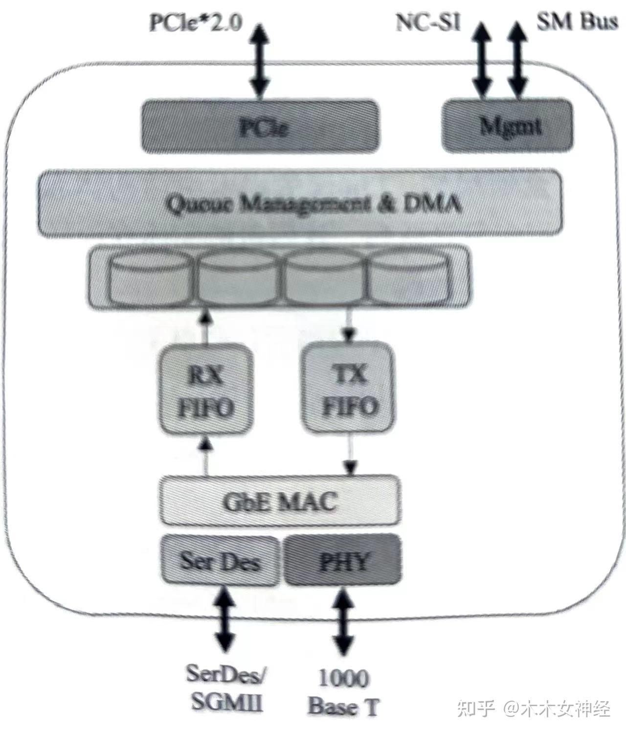 DPDK-流分类与多队列 - 知乎
