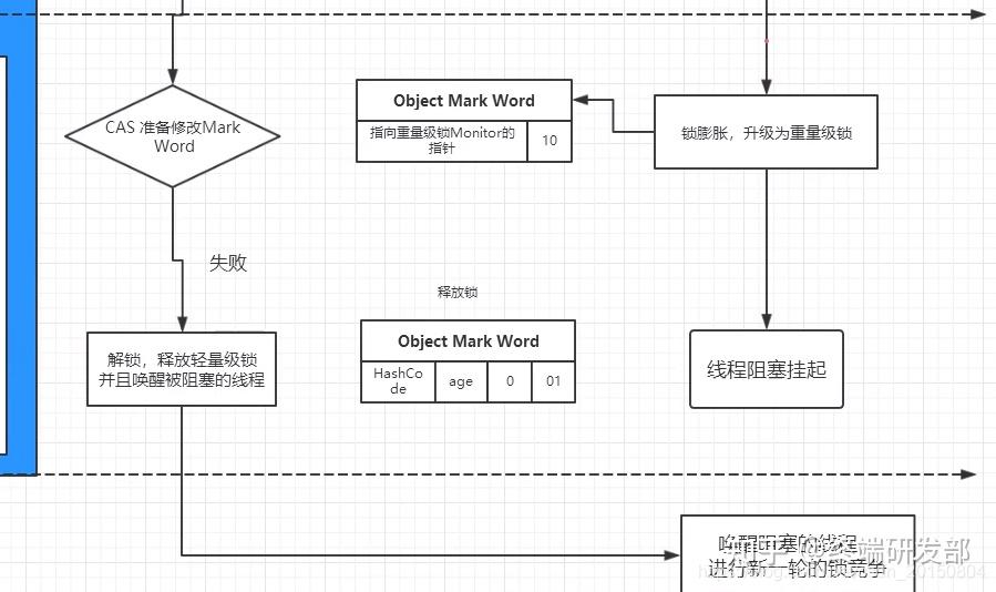 关于Synchronized原理讲解最好的一篇文章 - 知乎
