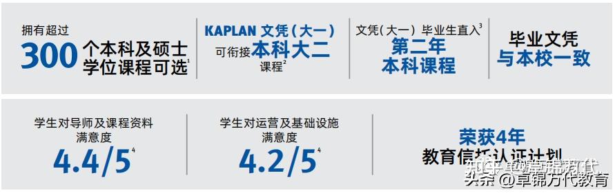 高考后留学 | 新加坡凯博（KAPLAN）入学指南 - 知乎