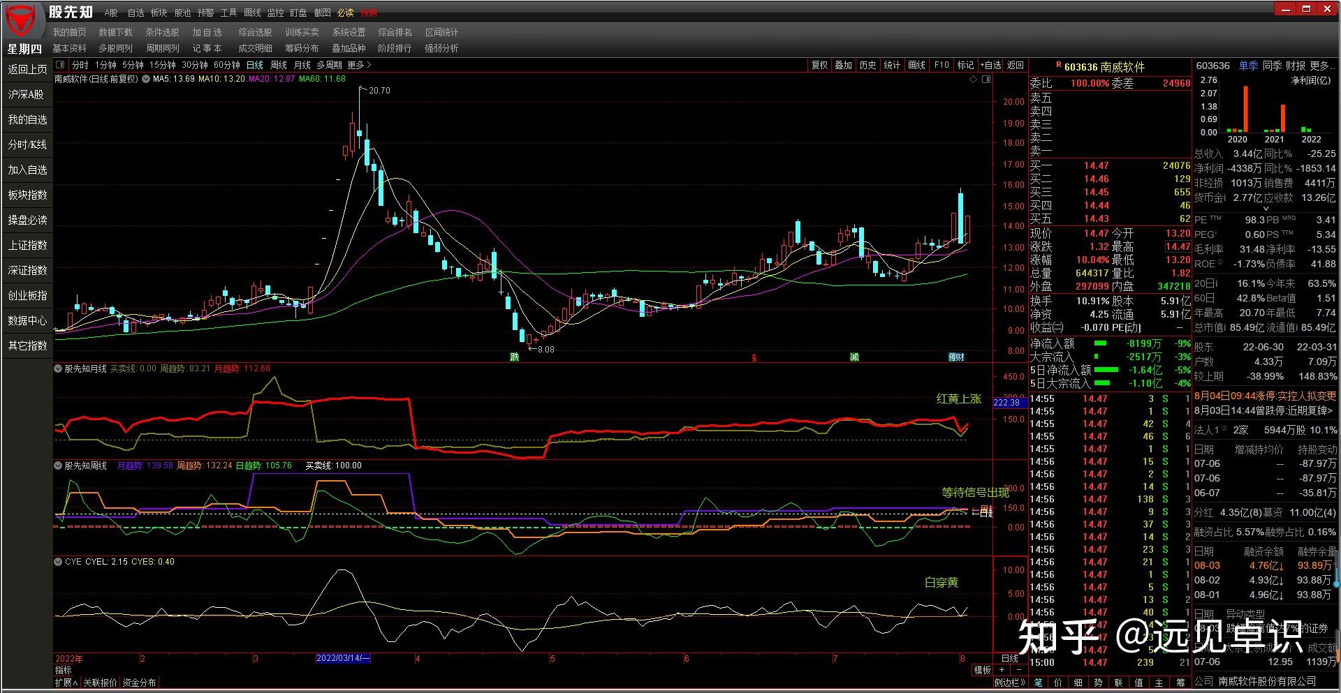 CYE市场趋势指标的原理 - 知乎