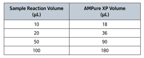 经典磁珠一文解读：AMPure XP纯化实用技巧 - 知乎