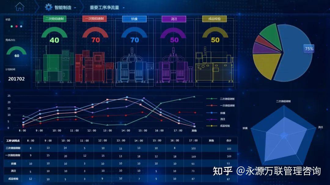 数字化管理系统简析 - 知乎