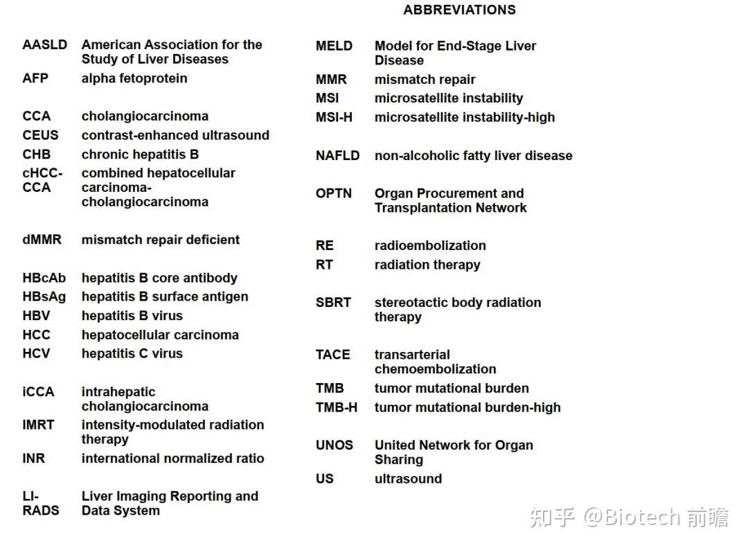 NCCN临床实践指南：肝细胞癌（2023.V1）与胆道肿瘤（2023.V1） - 知乎
