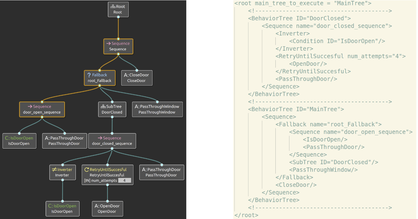 ROS2中的行为树 BehaviorTree - 知乎