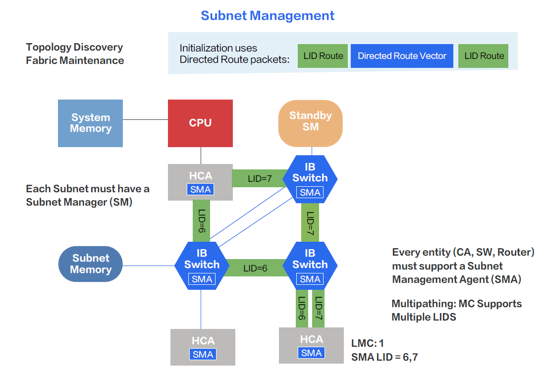 论文选读《Congestion Control for Large-Scale RDMA Deployments》 - 知乎