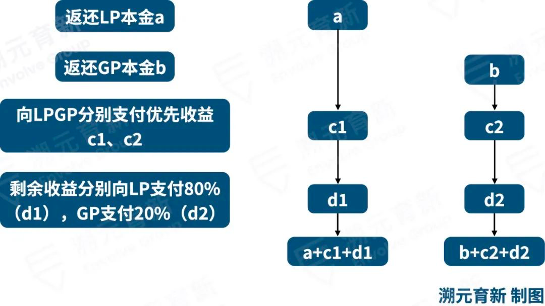 European Waterfall与American Waterfall丨溯元周刊 - 知乎