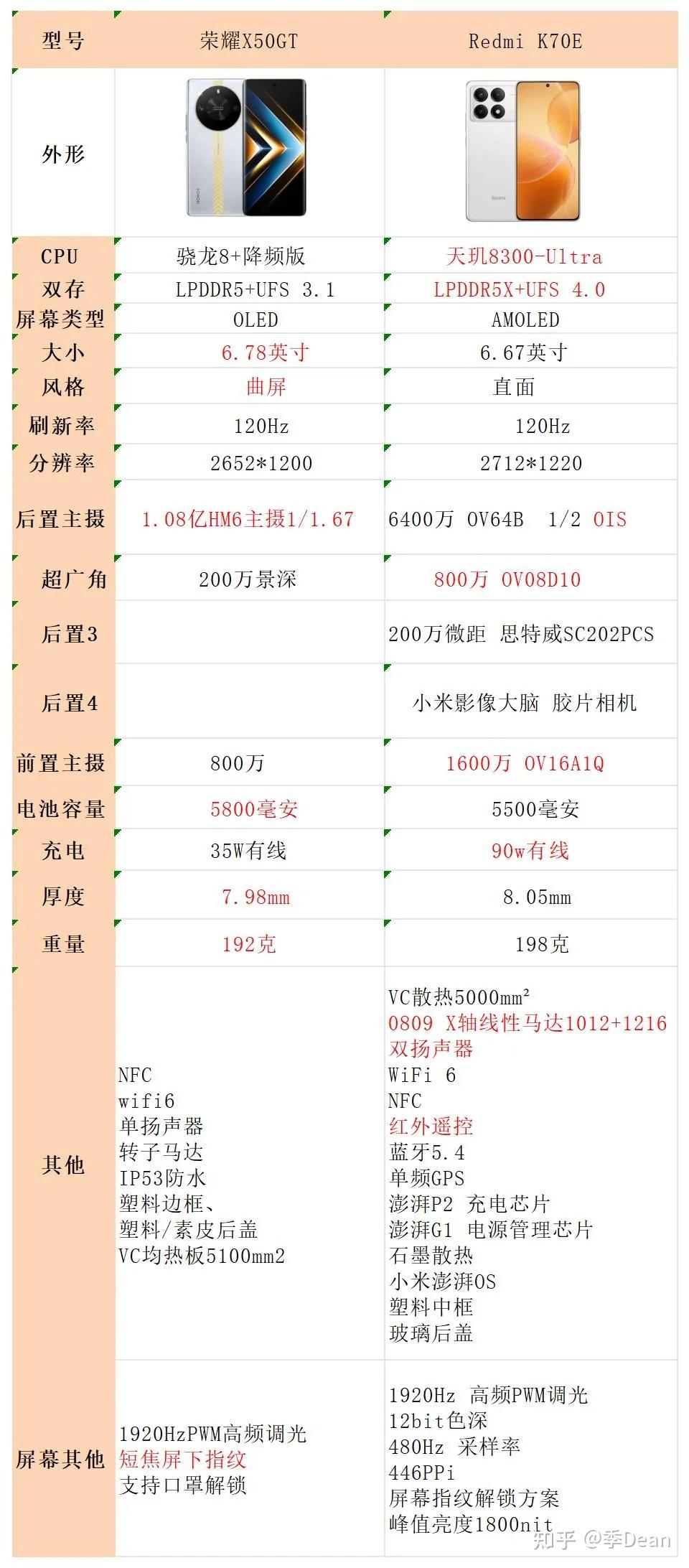 2024年12月，买荣耀X50GT合适吗？ - 知乎