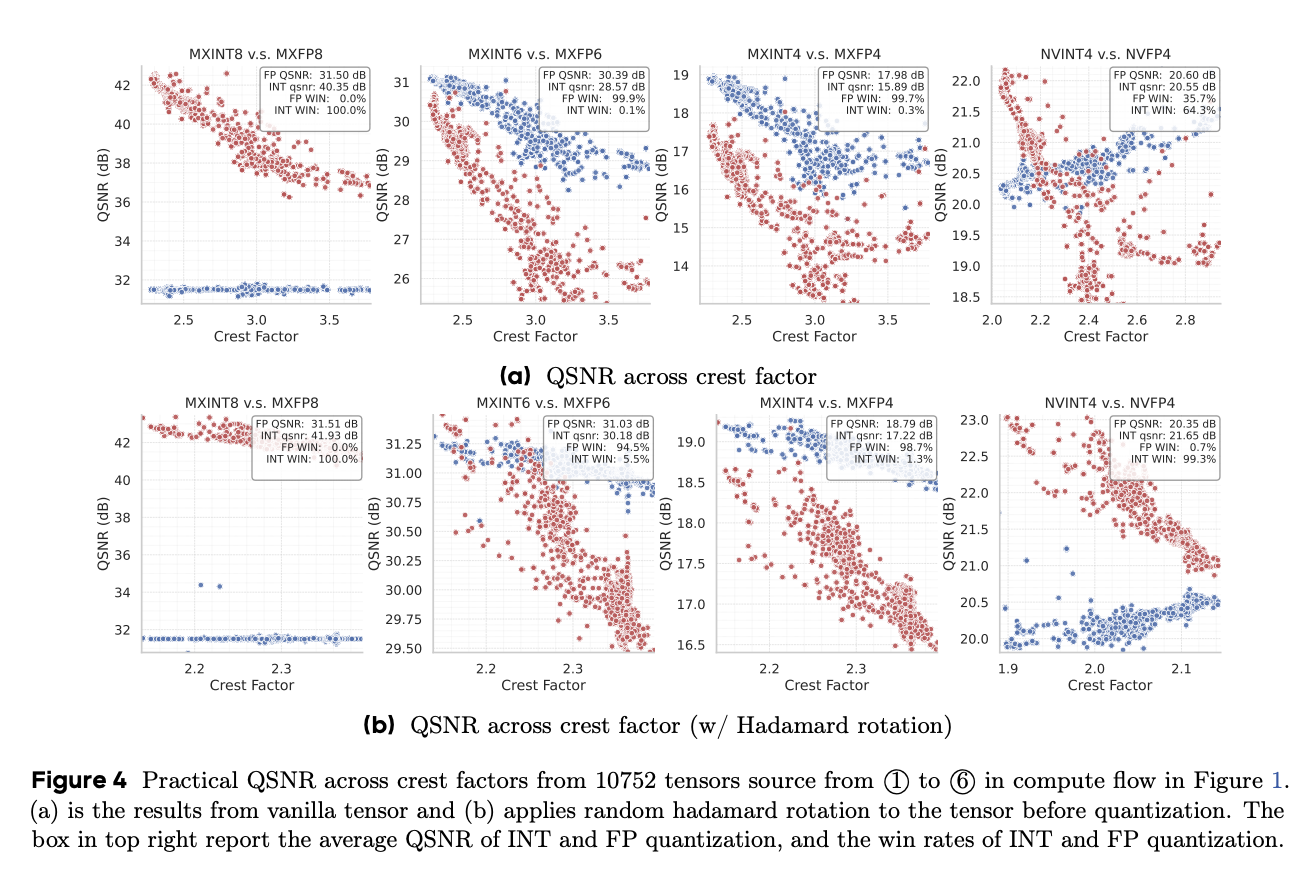 INT8 vs FP8：低比特量化下谁更胜一筹？ - 知乎