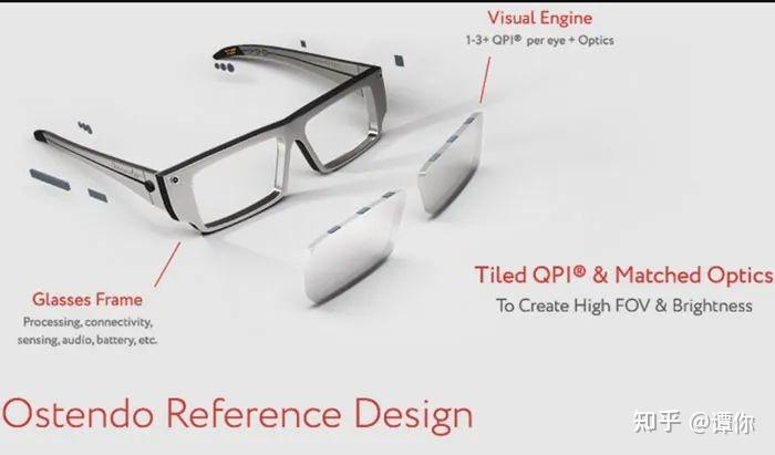 显示专家Guttag CES分享：MicroLED+光波导 - 知乎