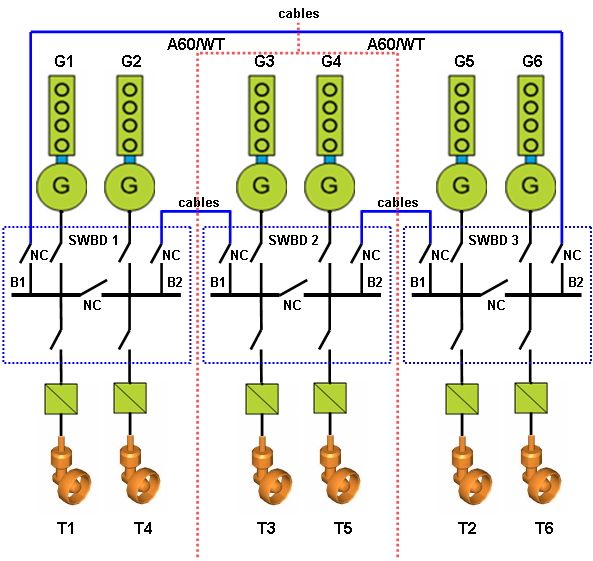 船舶动力定位（DP）系统知识简介 - 知乎