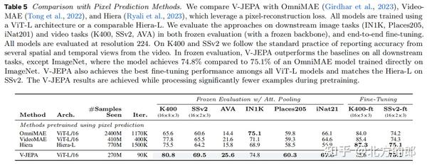 Meta的V-JEPA：Yann LeCun对高级机器智能(AMI)愿景的下一步 - 知乎