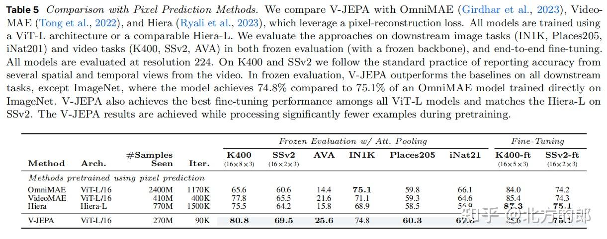 Meta的V-JEPA：Yann LeCun对高级机器智能(AMI)愿景的下一步 - 知乎