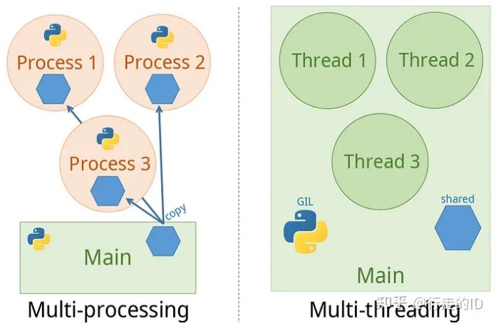 Python 中的并行批处理 - 知乎