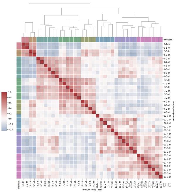 爆肝！Seaborn 绘制 21 种超实用精美图表 - 知乎