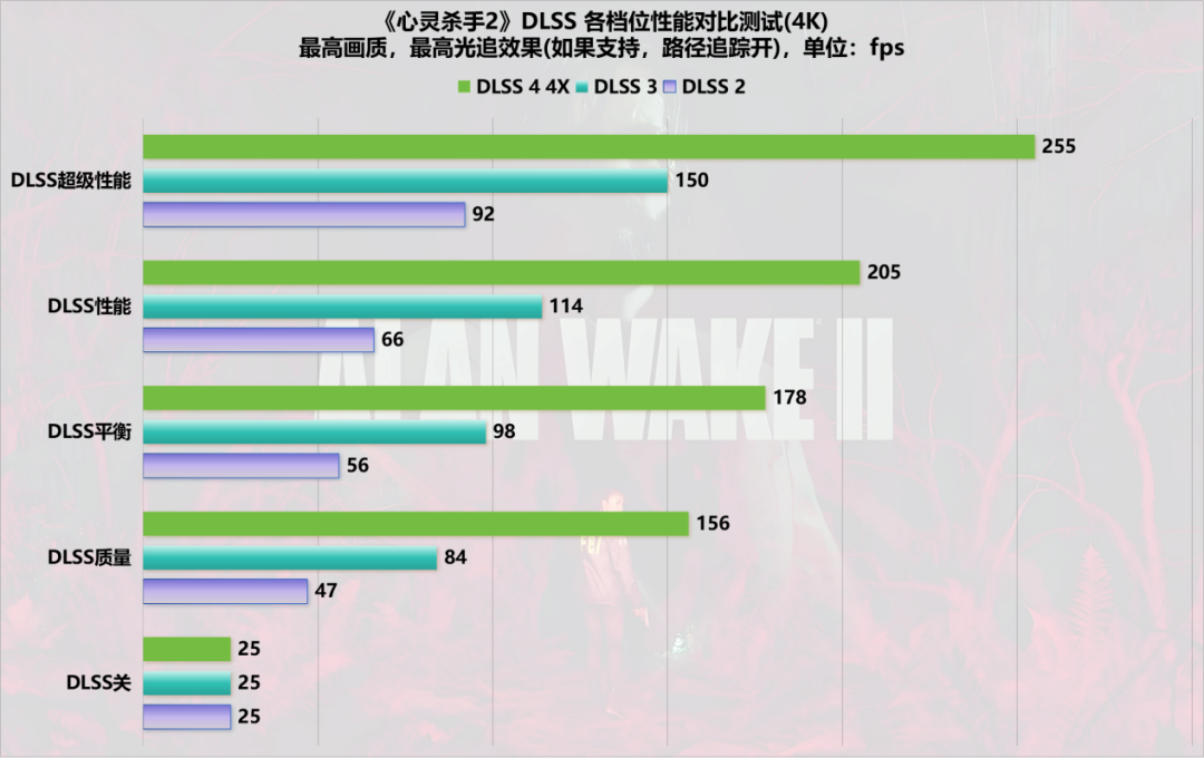 DLSS 4护航性能八倍提升，最好的高端显卡来了！NVIDIA GeForce RTX 5080 FE首发评测 - 知乎