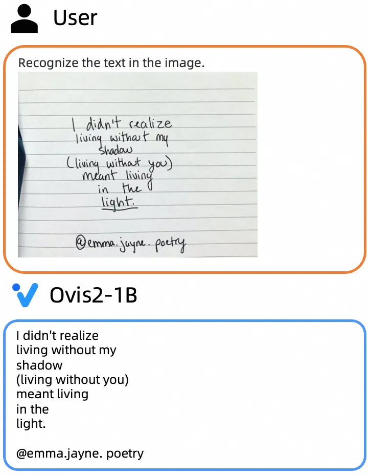 阿里国际Ovis2系列模型开源：多模态大语言模型的新突破 - 知乎