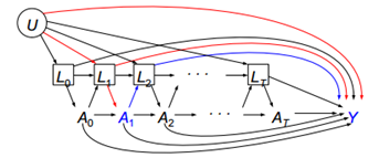 真实世界大数据分析系列|Parametric g-formula在因果推断中的应用 - 知乎
