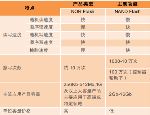 半导体存储（三）：NAND Flash篇 - 知乎