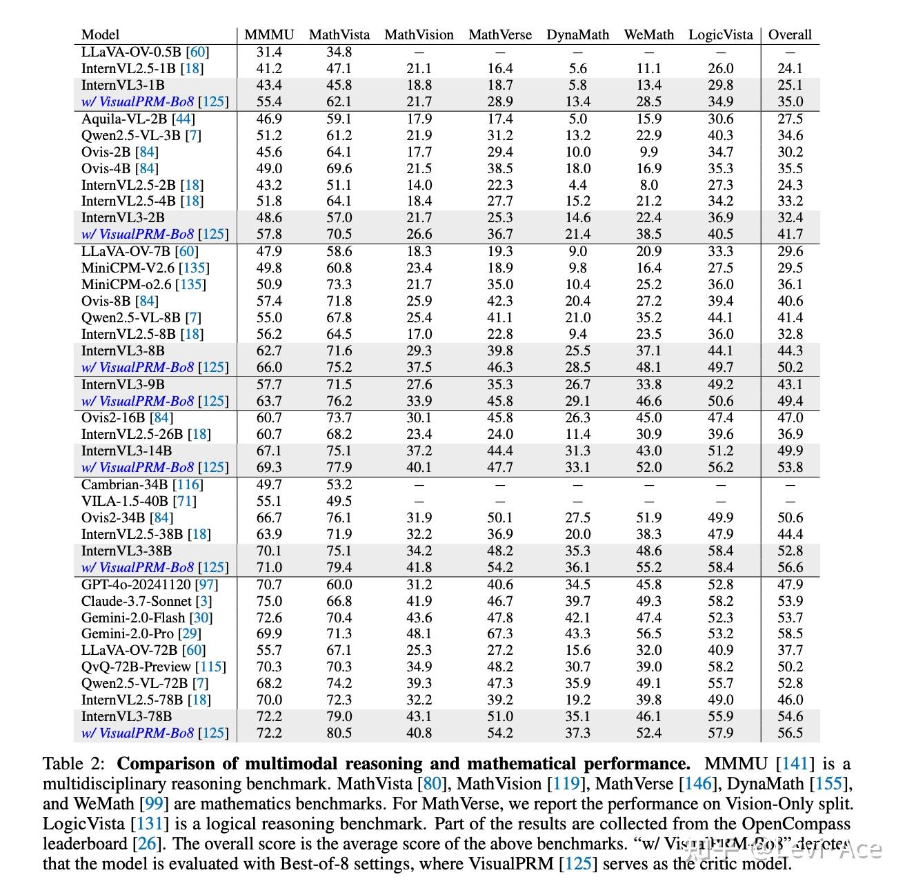 多模态大模型 - InternVL 系列 - 知乎