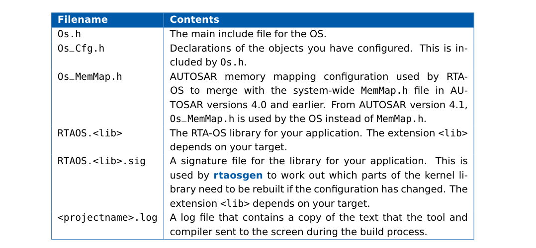 系统学习AutoSAR ETAS RTA-OS嵌入式操作系统（二）开发过程 Development Process - 知乎