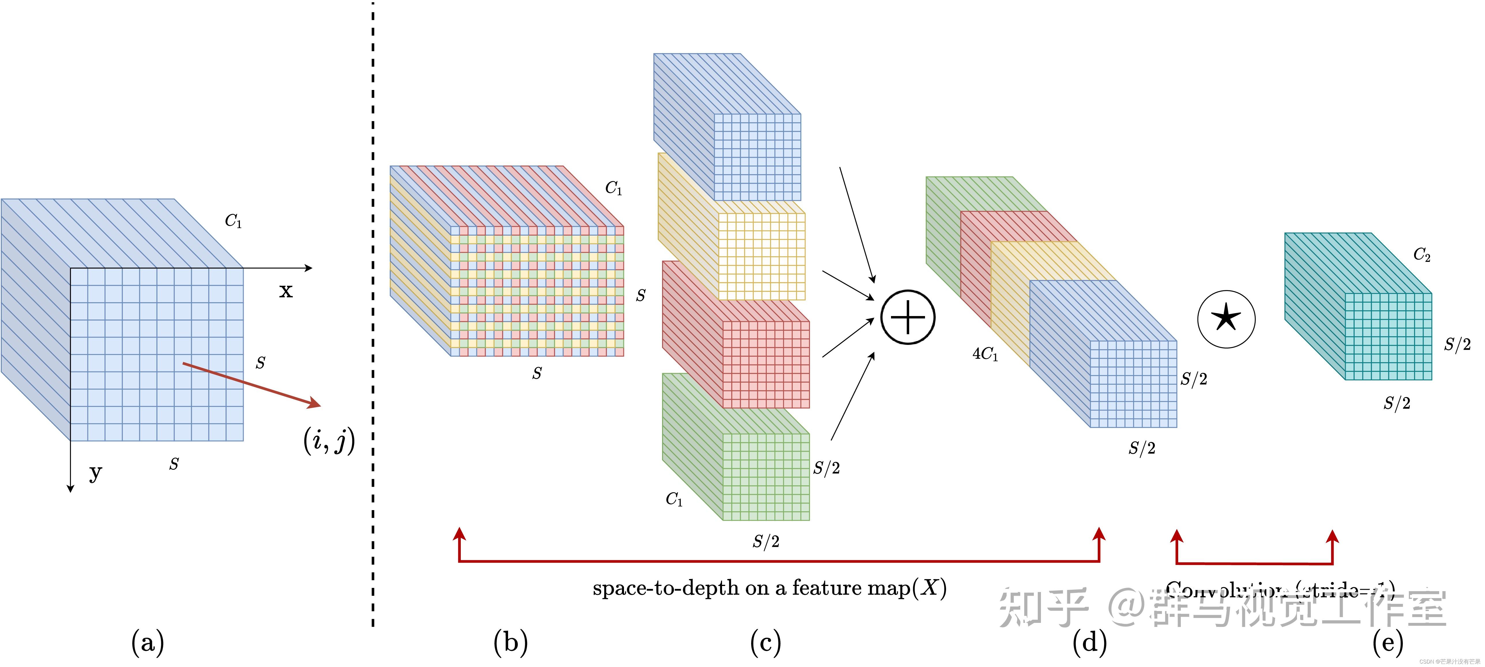 基于改进YOLOv7和Opencv的车间危险行为检测系统（源码＆教程） - 知乎