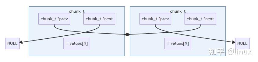 Linux基础组件之无锁消息队列ypipe/yqueue详解 - 知乎