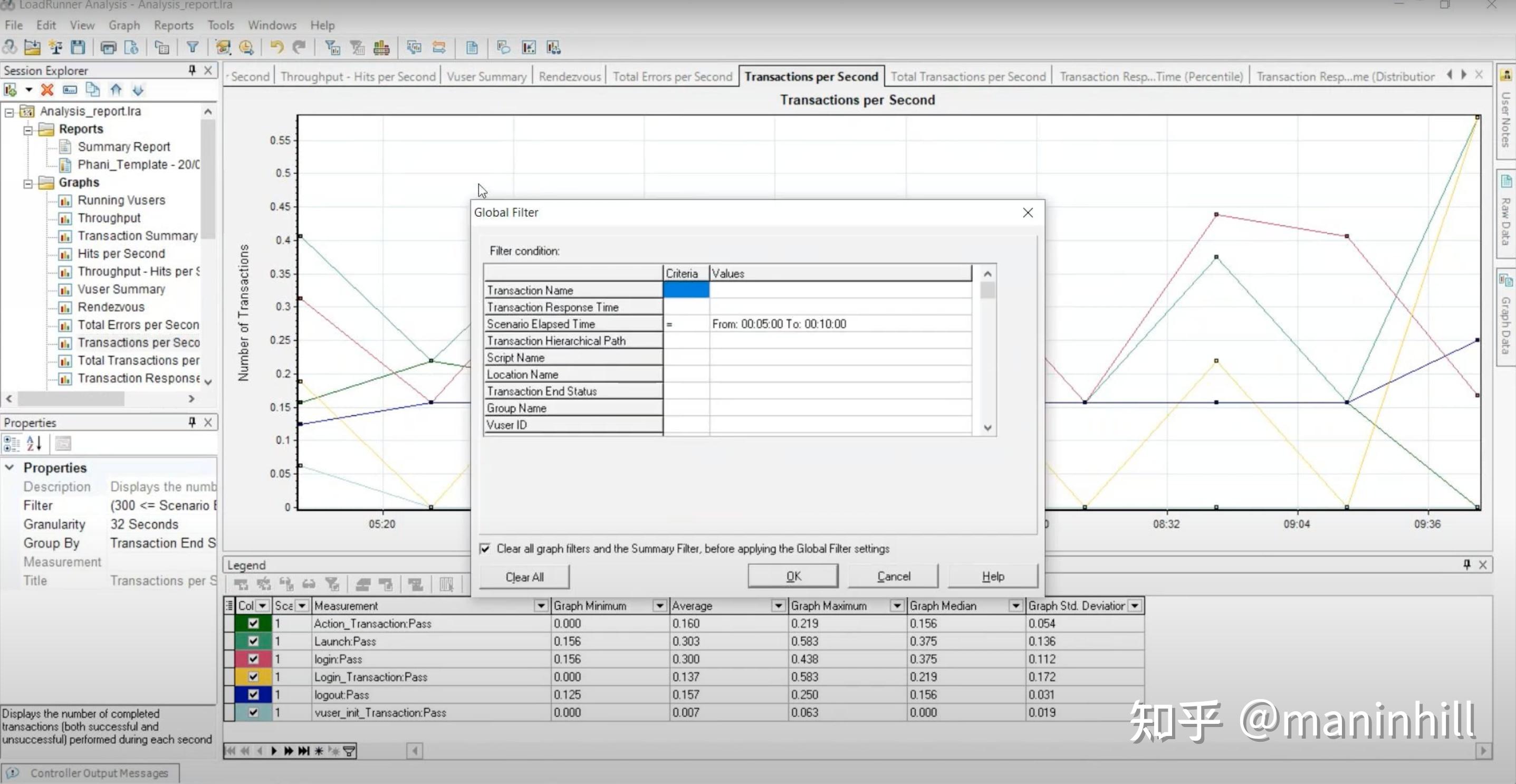 LoadRunner VS. MeterSphere：两大主流性能工具对比 - 知乎
