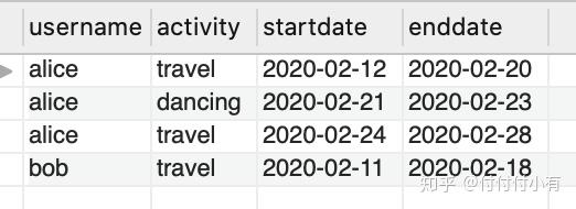 Leetcode Sql 难题:获取最近第二次的活动 知乎