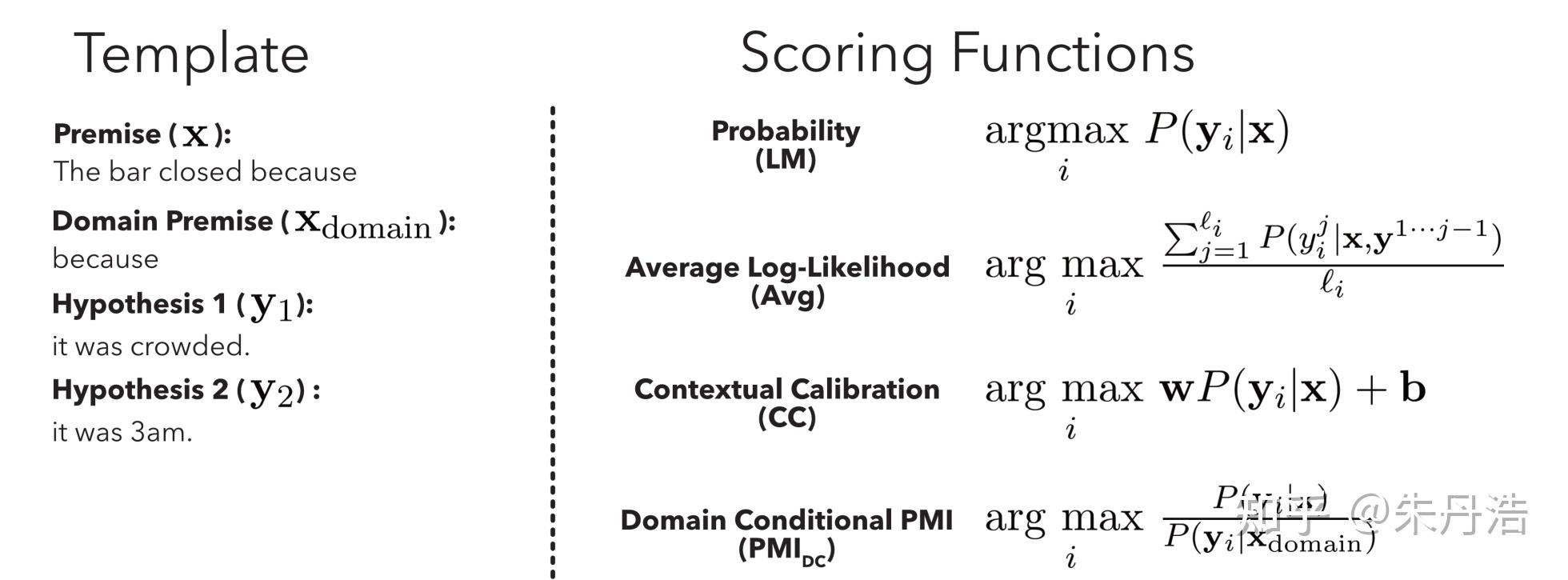 Day7-lec8-读in-context learning的现象分析2篇 - 知乎