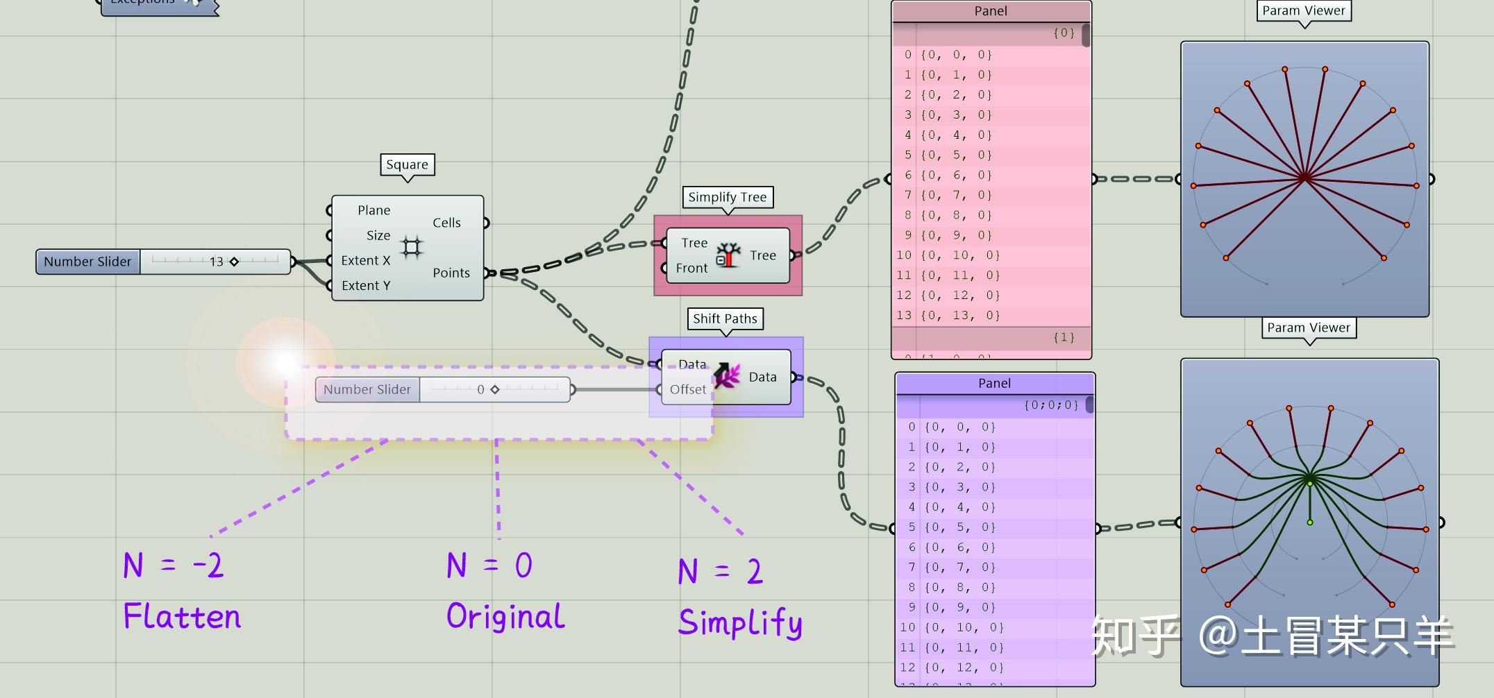 Grasshopper趣味教程（Demo）_第四关_中级训练场_数据魔咒 - 知乎
