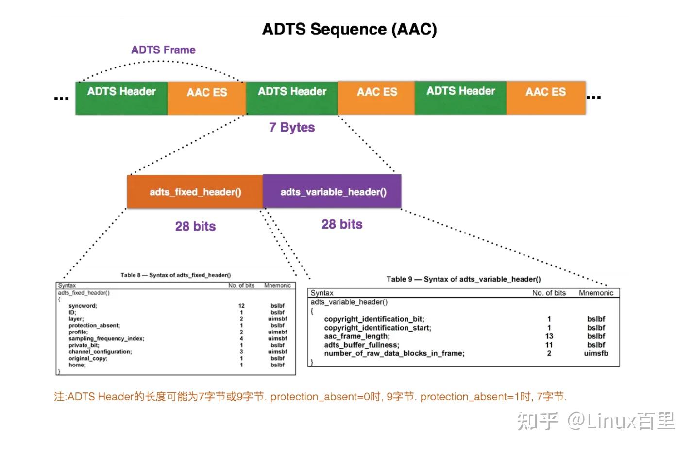 【FFmpeg实战】AAC格式ADTS+实例剖析 - 知乎