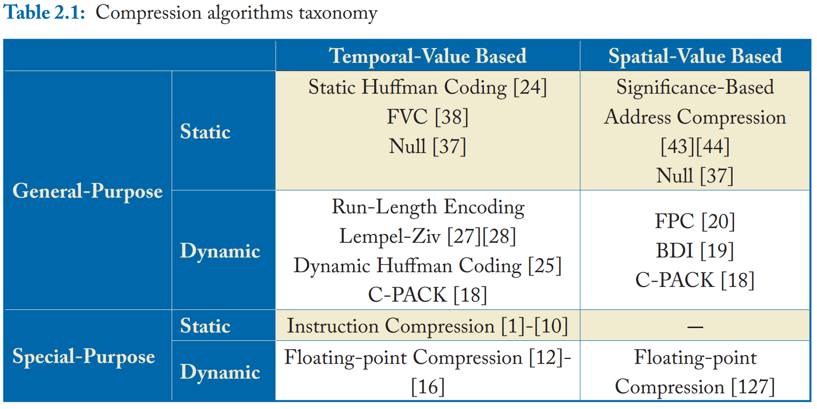 A Primer on Compression in the Memory Hierarchy 读书笔记 - 知乎