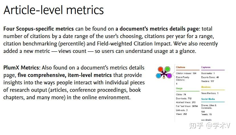 一文看懂什么是Scopus数据库 - 知乎