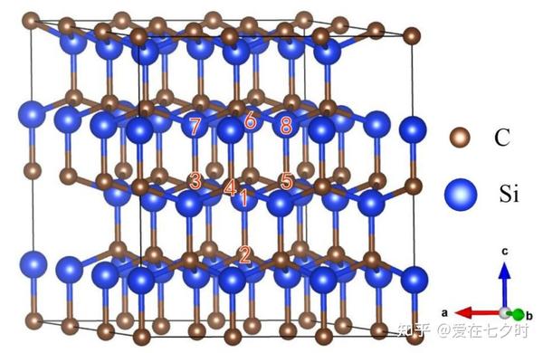 碳化硅(SiC)半导体结构及生长技术的详解； - 知乎